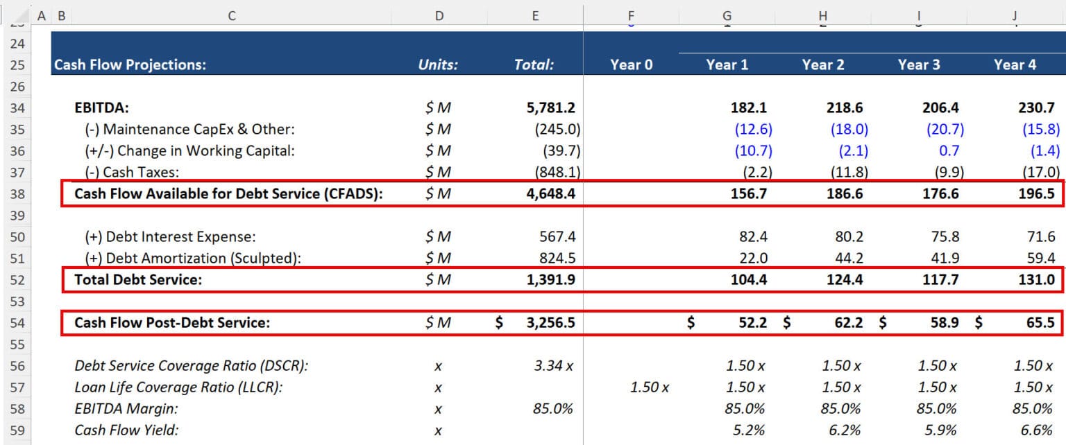 Project Finance vs Corporate Finance: Deals + Careers