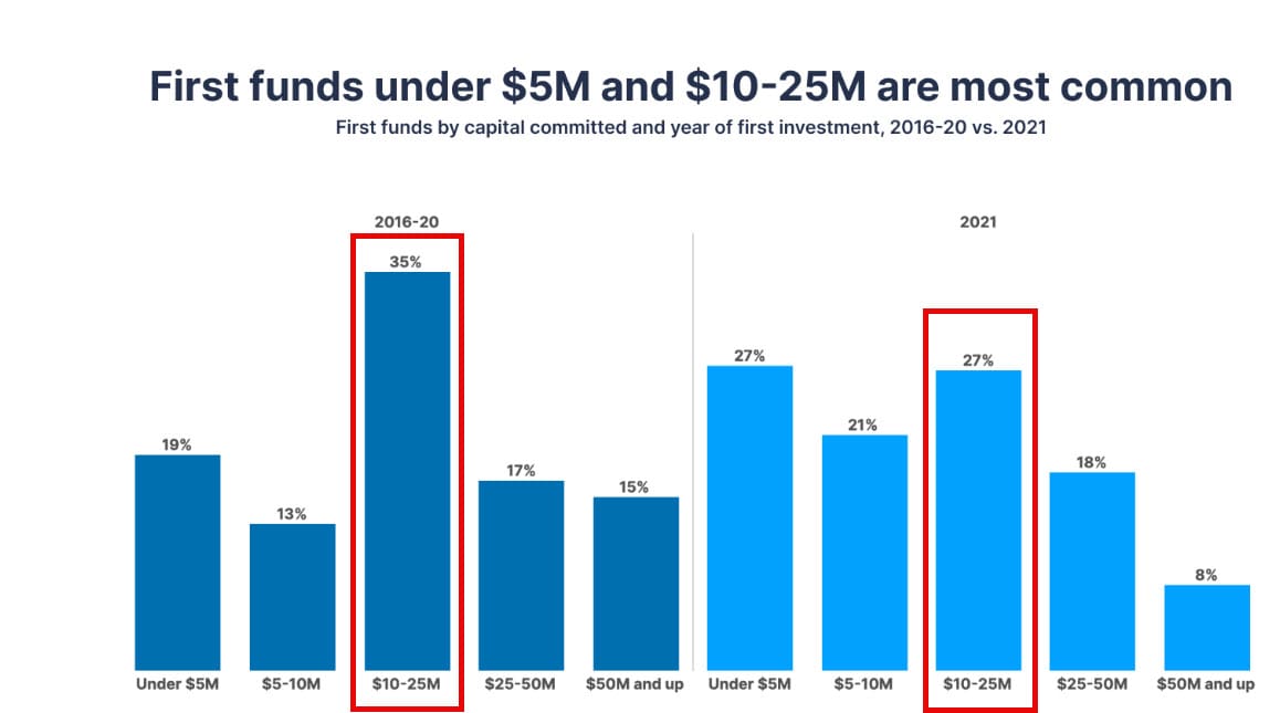 How to Start a Venture Capital Firm: Full Guide
