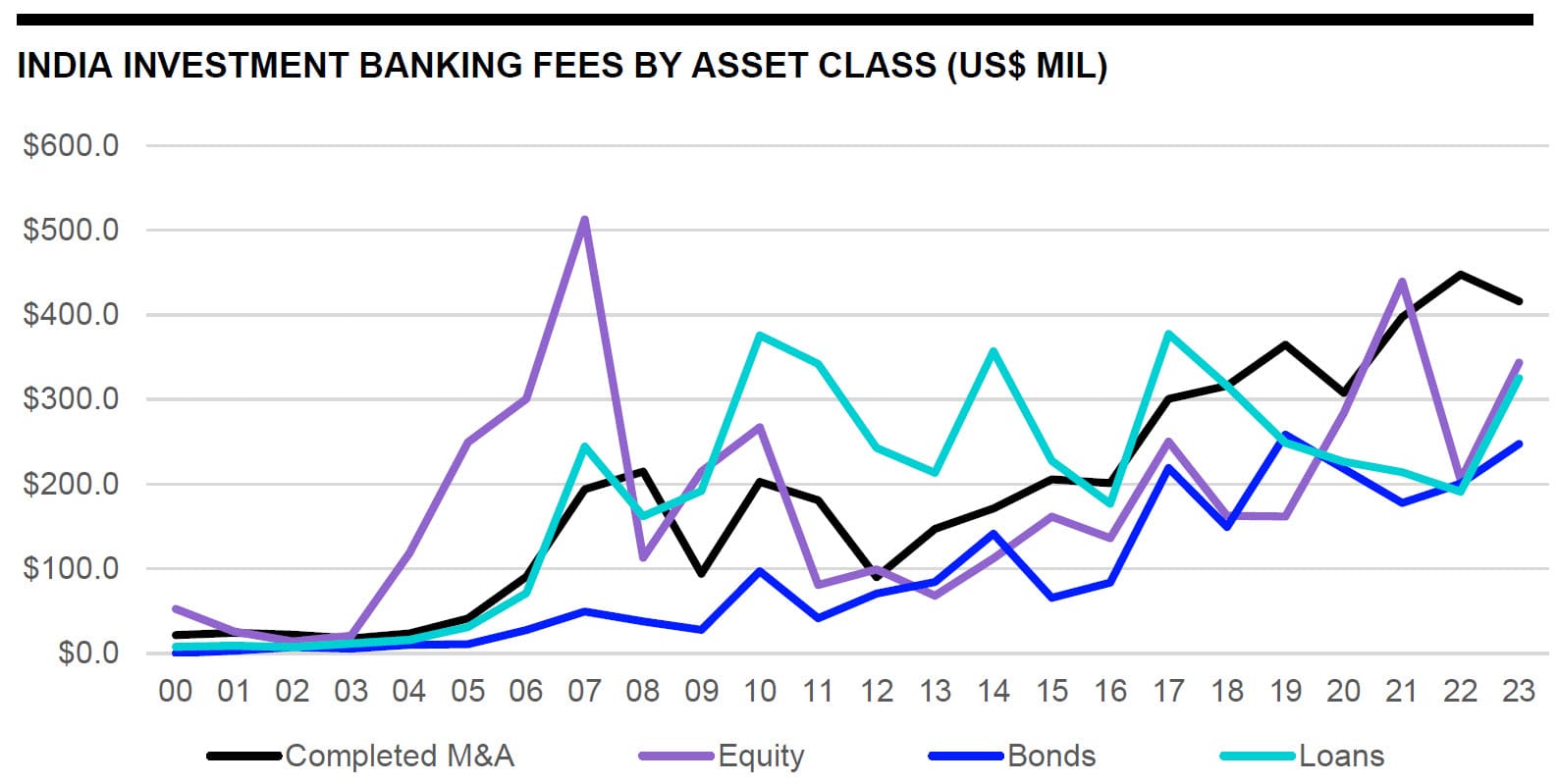 Investment Banking in India: Full Guide