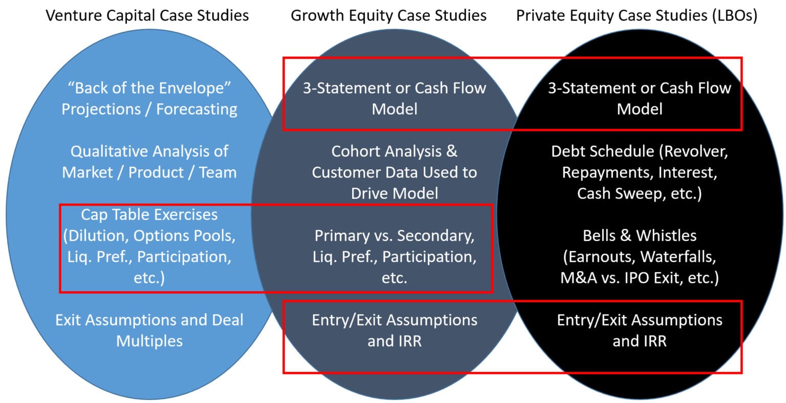 Growth Equity Interview Questions: Full Set + Answers