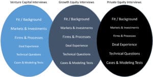 Growth Equity Interview Questions: Full Set + Answers
