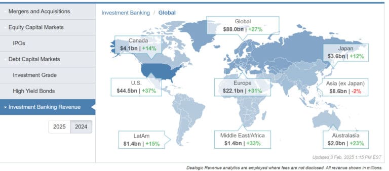 Investment Banker Salary and Bonus Report: 2025 Update