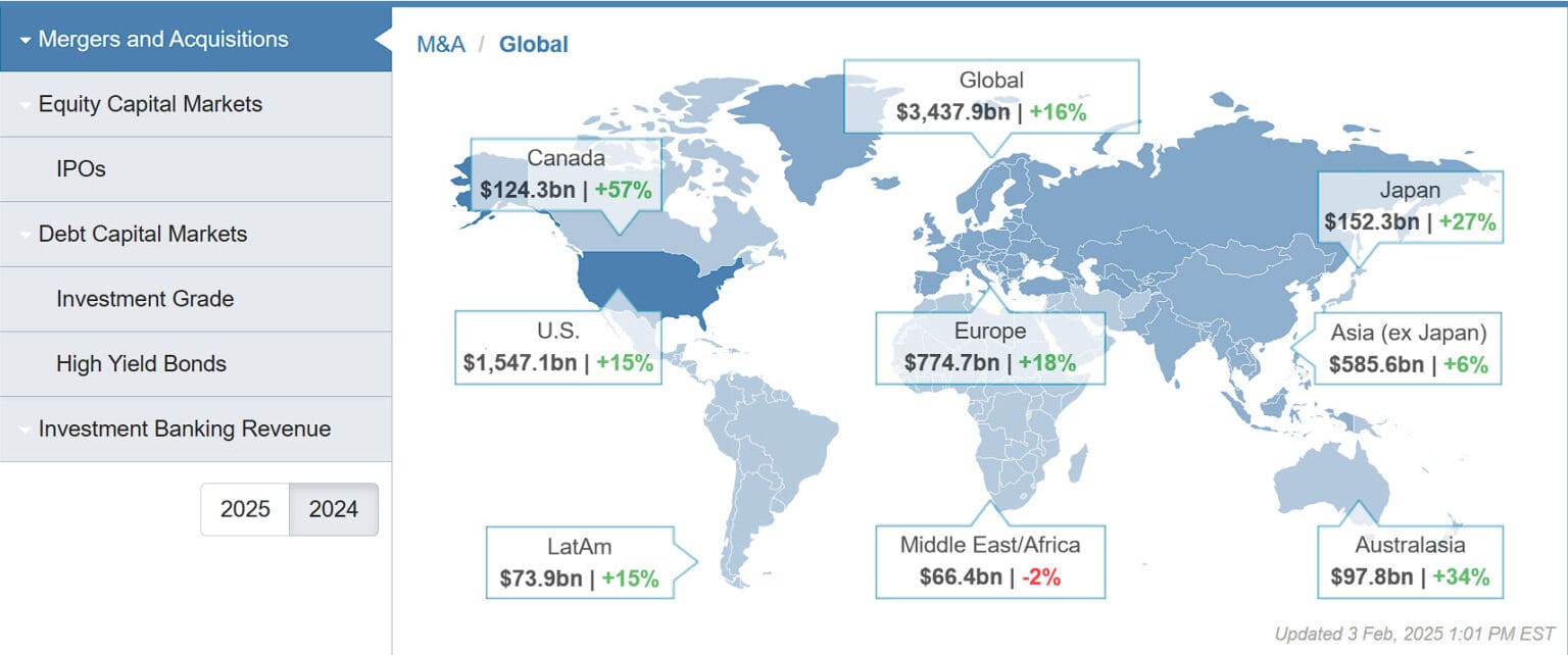 Investment Banker Salary and Bonus Report: 2025 Update