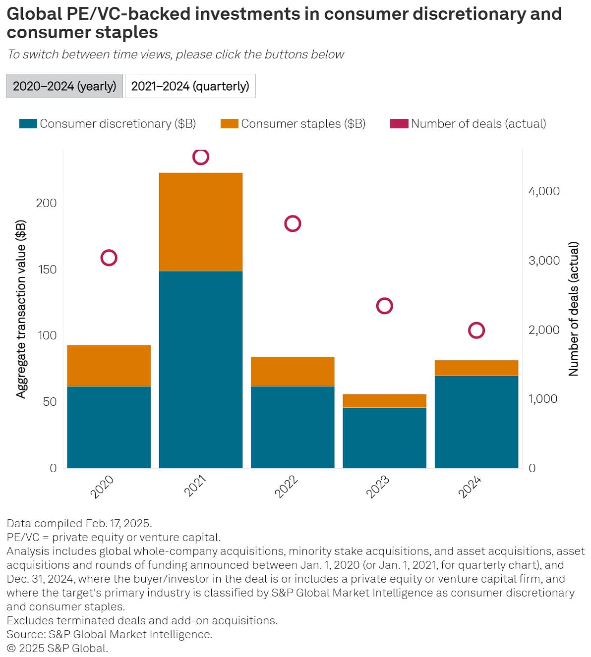 Consumer Retail Private Equity: Top Firms, Deals, Careers