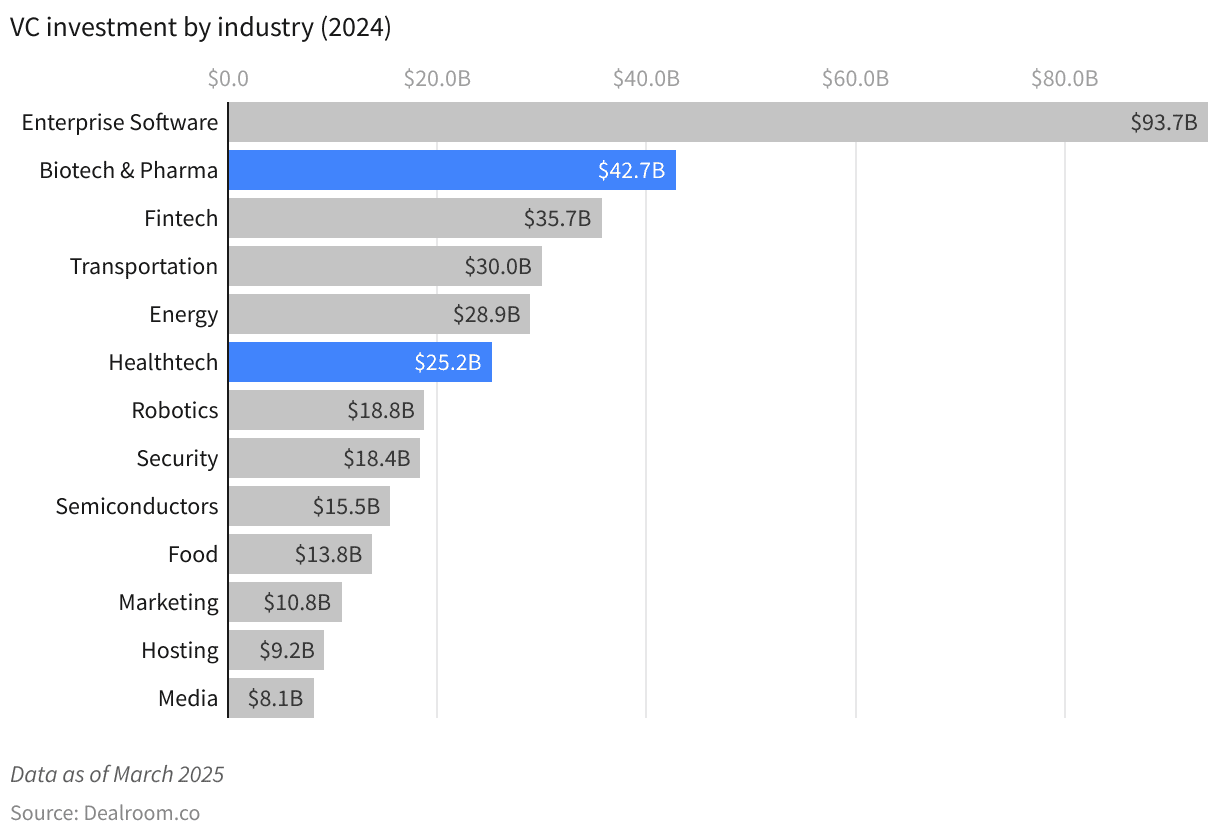 Biotech Venture Capital: Full Industry + Career Guide