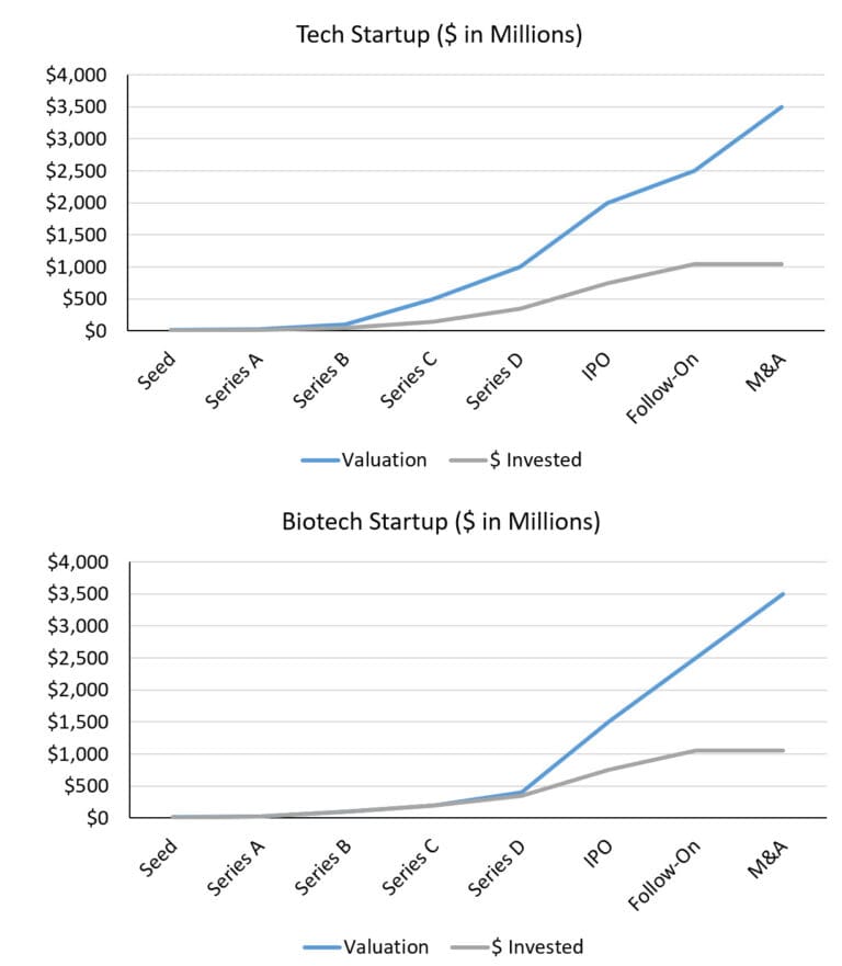 Biotech Venture Capital: Full Industry + Career Guide