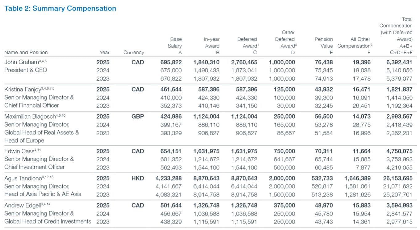 Canadian Pension Funds: Detailed Career Guide